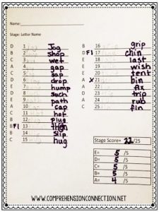 How To Use A Word Study Approach And Why It Matters