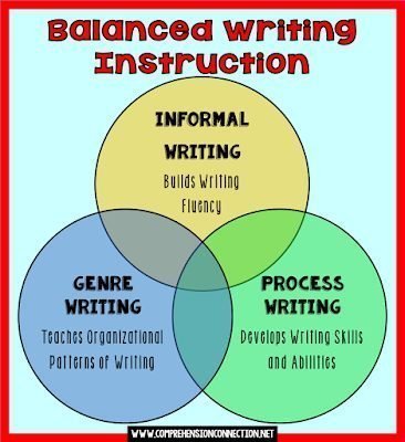 Daily Routines That Build A Love Of Writing