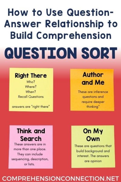 How To Use The Question-Answer Relationship To Improve Comprehension