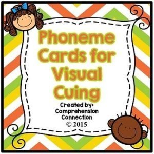 Phoneme Cards In Multicolored Chevron Sound Wall Decor | Comprehension ...