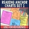 Reading Anchor Charts Reading Skills Comprehension Minilessons ...