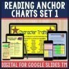 Reading Anchor Charts Reading Skills Comprehension Minilessons ...