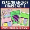Reading Anchor Charts Reading Skills Comprehension Minilessons ...