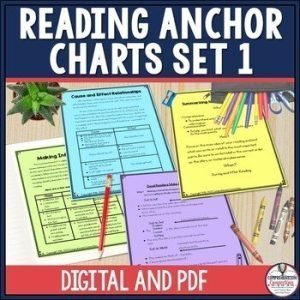 Reading Anchor Charts Reading Skills Comprehension Minilessons ...