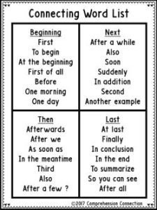 How To Effectively Use The Four Square Writing Method In Elementary
