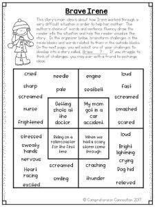 How To Effectively Use The Four Square Writing Method In Elementary